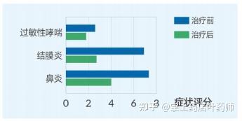 过敏治疗创新药欧脱克ORALTEK®舌下喷雾落地乐城鲁医医院!临床获益、安全性治疗依从性如何？什么情况不能使用？附说明书-适应人群-注意事项 - 知乎