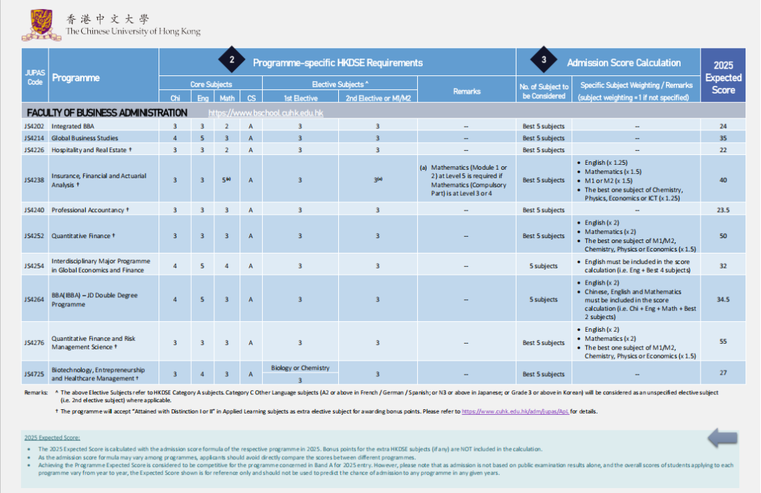 最新丨香港中文大学公布2025DSE JUPAS预估录取分数 - 知乎