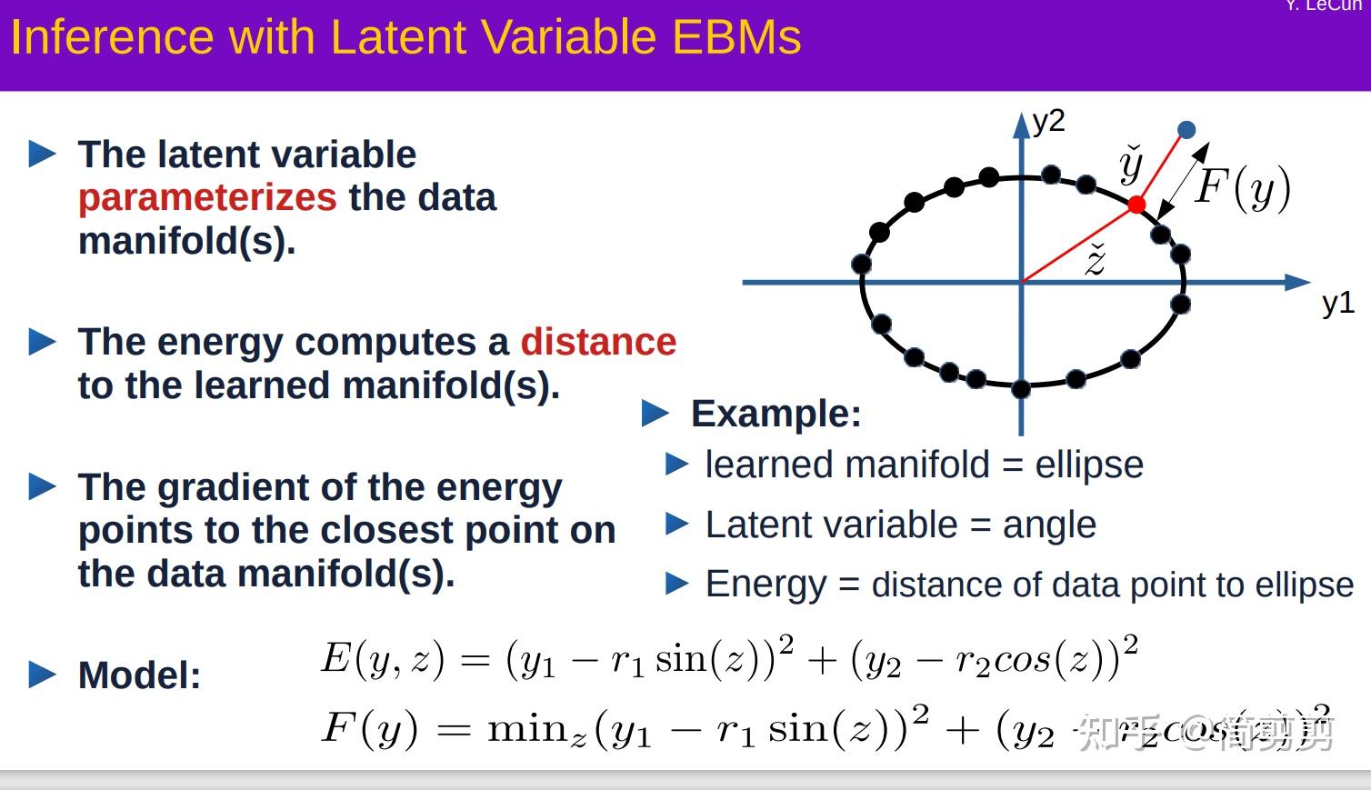 【论文笔记】Energy-Based Models （part 1） - 知乎
