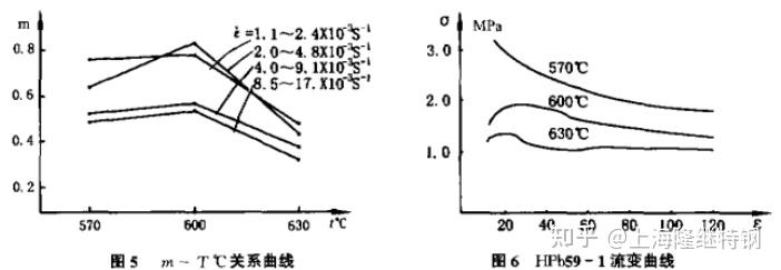 HPb59-1铅黄铜超塑性工艺 - 知乎