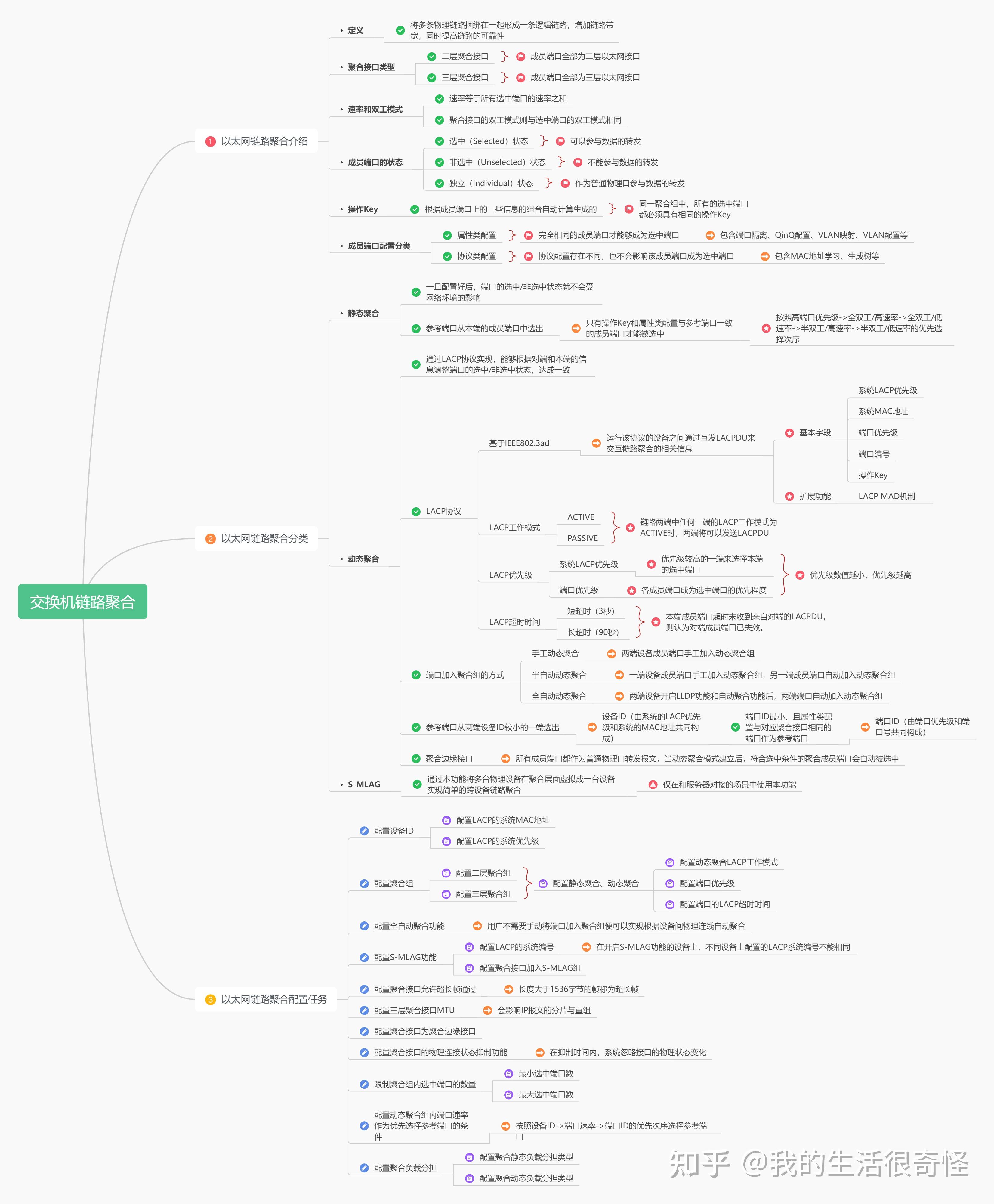 图解交换机链路聚合（二） - 知乎