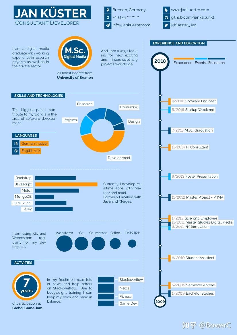 LaTeX简历模板合集 - 知乎