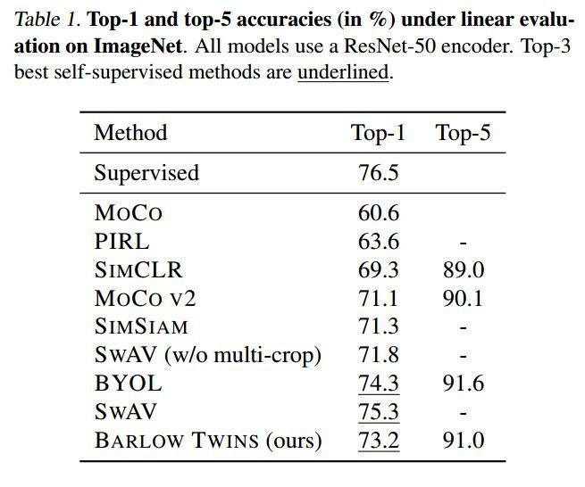 论文速读:Barlow Twins Self-Supervised Learning via Redundancy Reduction - 知乎