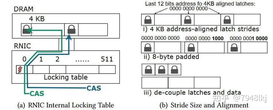 深入理解RDMA单边操作——SIGMOD'23论文精读 - 知乎