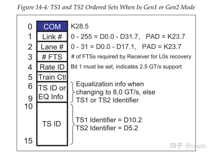 PCIe每日10问（day1） - 知乎