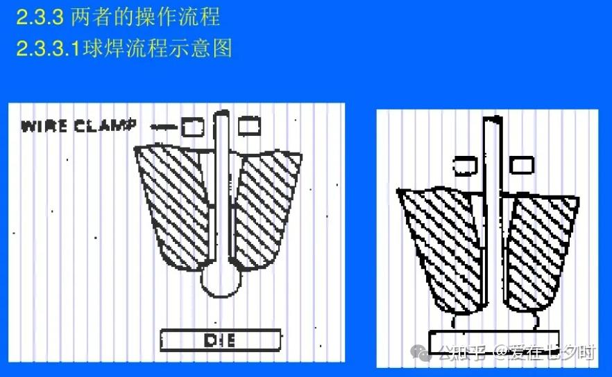 半导体Wire Bonding 工艺技术的详解； - 知乎