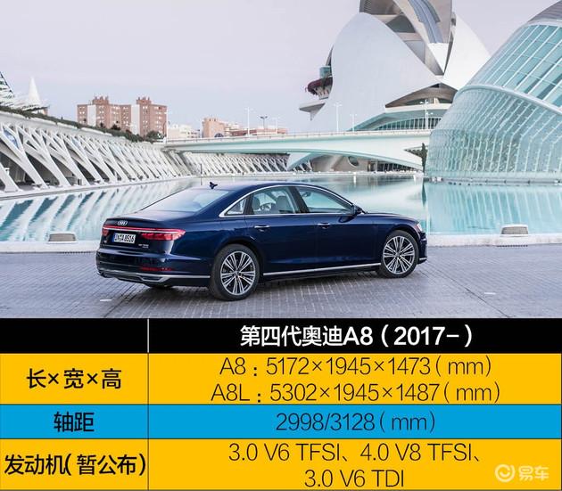 从追赶者到引领者 奥迪A8的前世今生 - 知乎