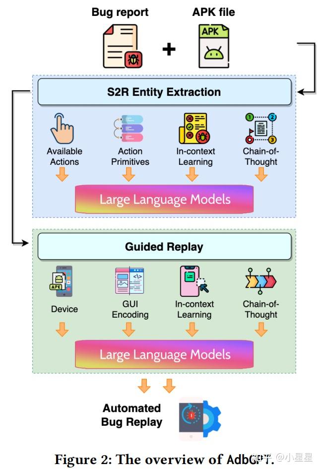 论文精读：Prompting Is All You Need: Automated Android Bug Replay with Large Language Models - 知乎