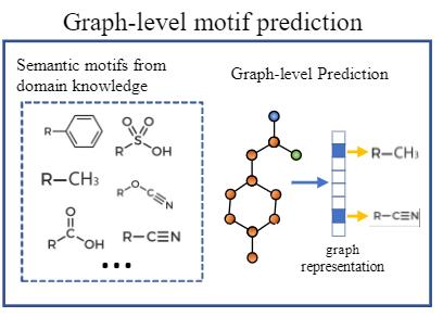 一文带你浏览Graph Transformers - 知乎