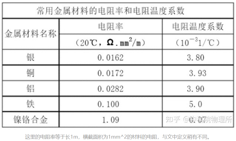 直流内阻DCIR - 知乎