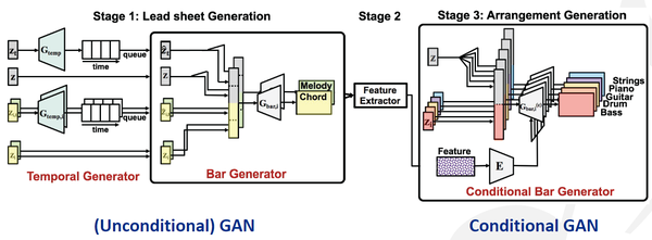 基于GAN的音乐生成 - 知乎