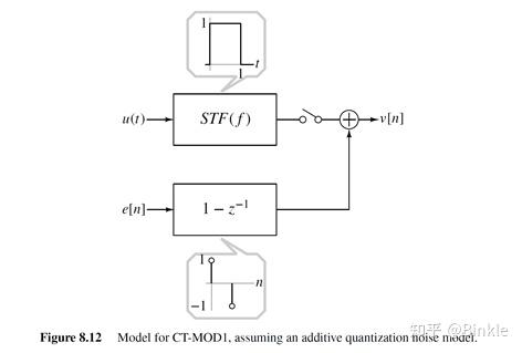 连续时间Delta-Sigma调制器(CT-DSM) 其一:MOD1 - 知乎