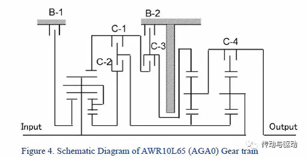 AT变速箱最新资讯及技术分析（十六）-俄罗斯KATE的9AT - 知乎