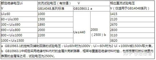 GB14048.2和GB10963.1断路器标准差异 - 知乎