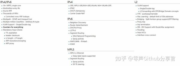 浅析基于DPDK框架下OVS与VPP的差异点 - 知乎