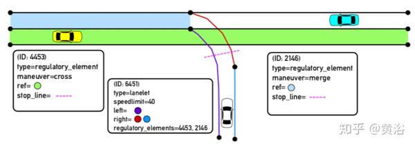自动驾驶中基于车道线的高清制图方法回顾 - 知乎