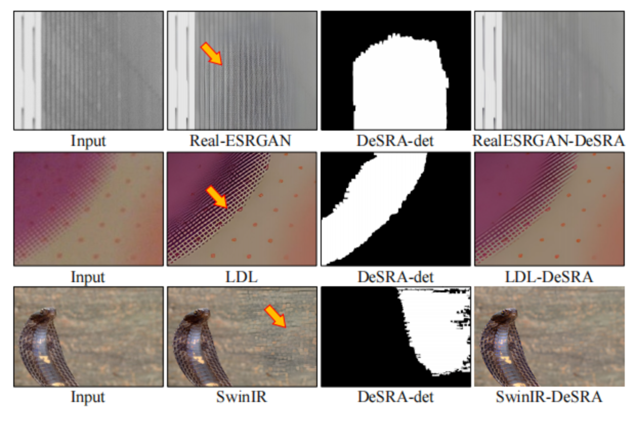 ICML 2023｜两个步骤让瑕疵消失！解决GAN-SR 的伪影问题，只需配上一个DeSRA - 知乎