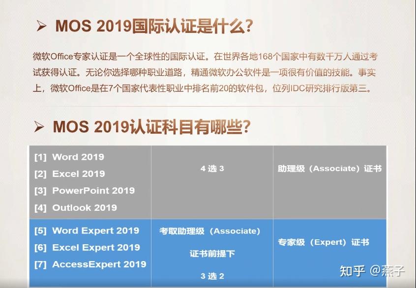 关于职场人士报考微软MOS认证的必要性 - 知乎