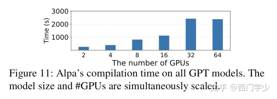 用ILP和DP自动探索DL分布式策略——Alpa - 知乎