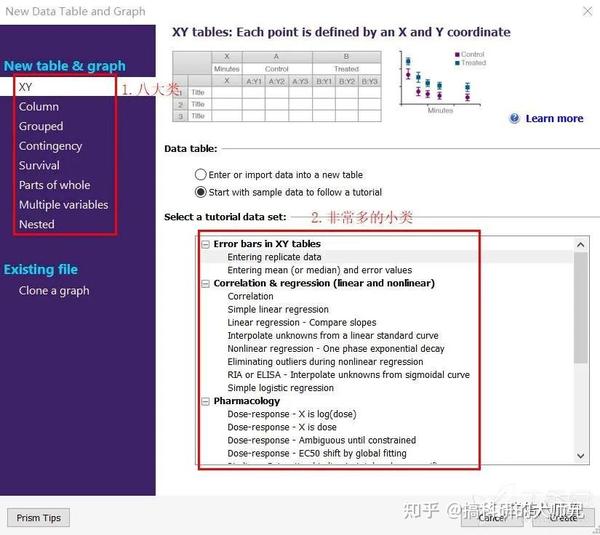 想发高质量SCI，数据作图要达到这个标准！【GraphPad Prism作图零基础入门进阶】 - 知乎