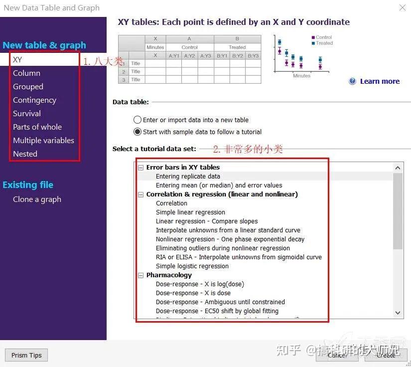 想发高质量sci，数据作图要达到这个标准！【graphpad Prism作图零基础入门进阶】 知乎