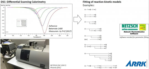 THESEUS-FE OVEN 烘烤仿真模拟分析 - 知乎