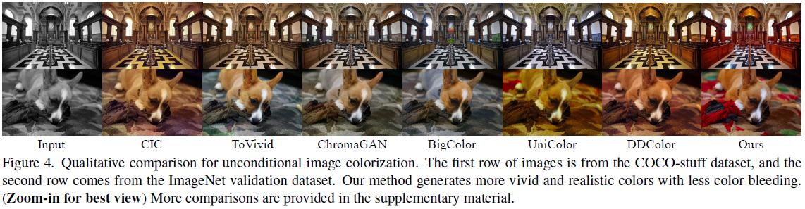 （2024，CtrlColor，多模态提示，局部颜色操作）控制颜色：基于多模态扩散的交互式图像着色 - 知乎