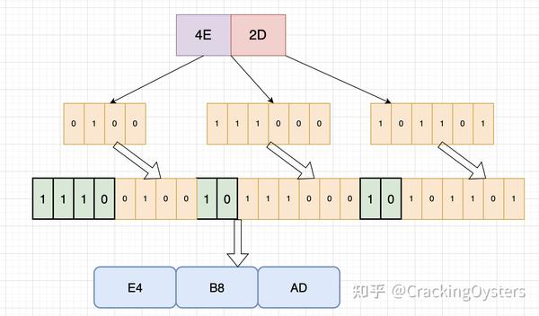 搞搞字节，byte的小知识 - 知乎