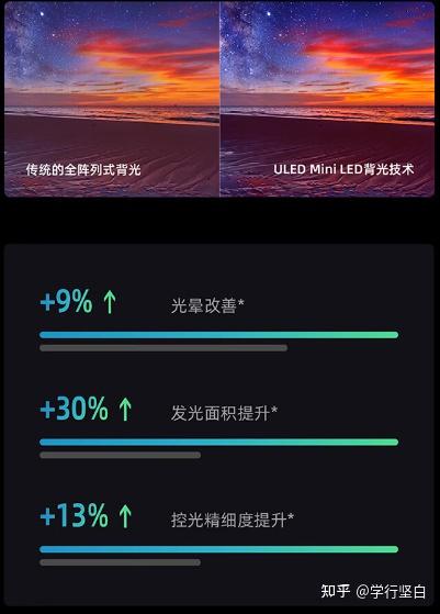 常见低预算电视选购误区分析，618计划入手MiniLED电视必看（内含海信E5、E8系列部分电视参数配置分析） - 知乎