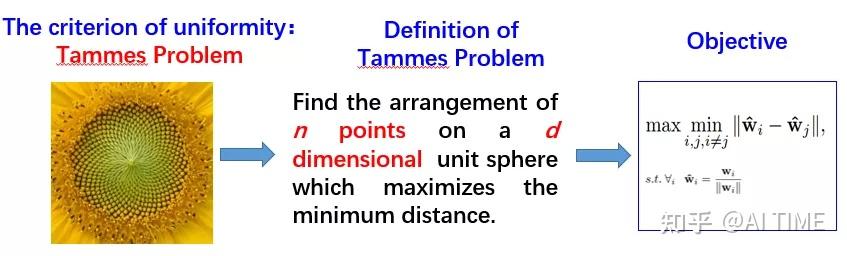 MMA正则化：神经网络去相关性的正则化 - 知乎