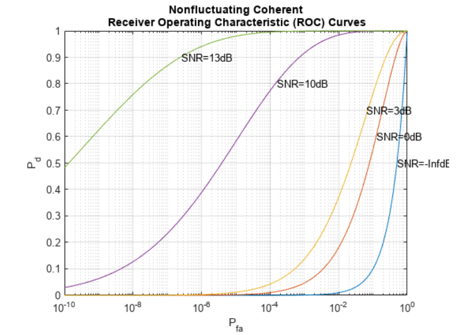 机载SAR系统设计 - 知乎
