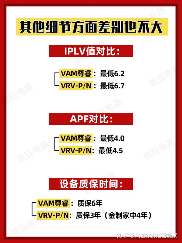 王牌对王牌！日立尊睿和大金vp/n选谁？区别是啥？ - 知乎