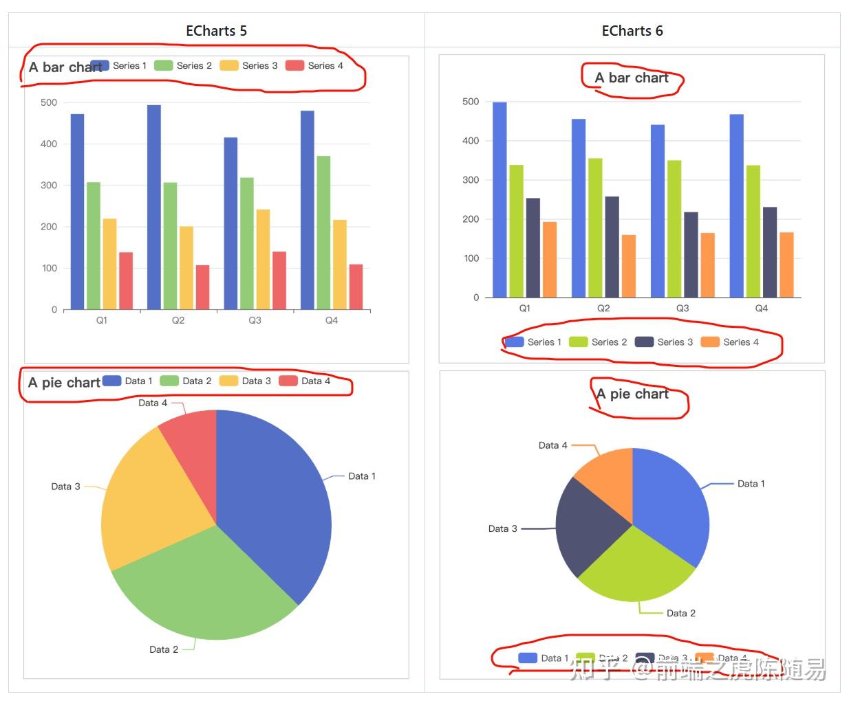 ECharts v6.0发布，新布局，新主题，新功能 - 知乎