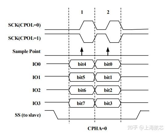 高效提升控制效率 | 基于ACM32 MCU的LED灯箱控制器方案 - 知乎