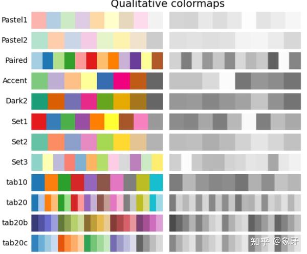scanpy功能笔记 - 知乎