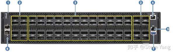 OCP 2023: EdgeCore DCS520 AS9736-64D 400G交换机 - 知乎