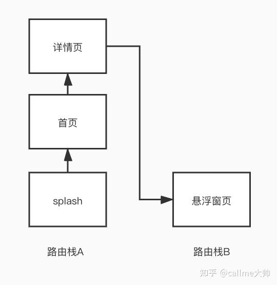Android实战——系统悬浮窗踩坑记 - 知乎