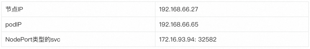 记一次容器环境下出现 Address not available - 知乎