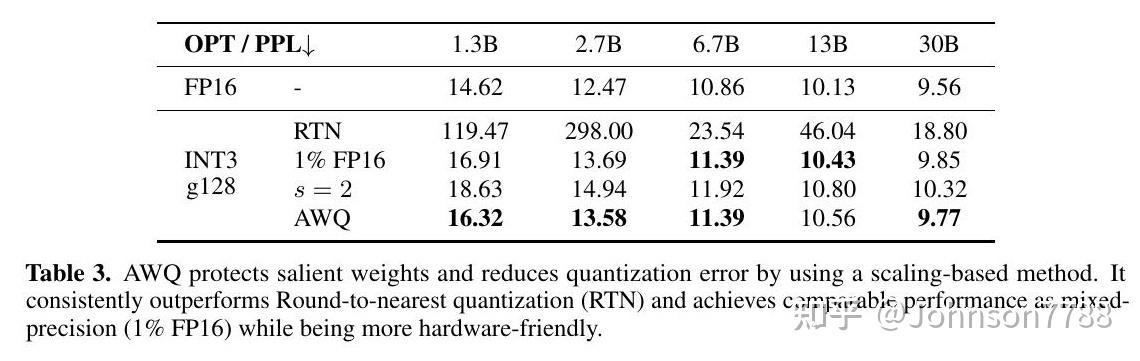 AWQ：用于 LLM 压缩和加速的激活感知权重量化 - 知乎