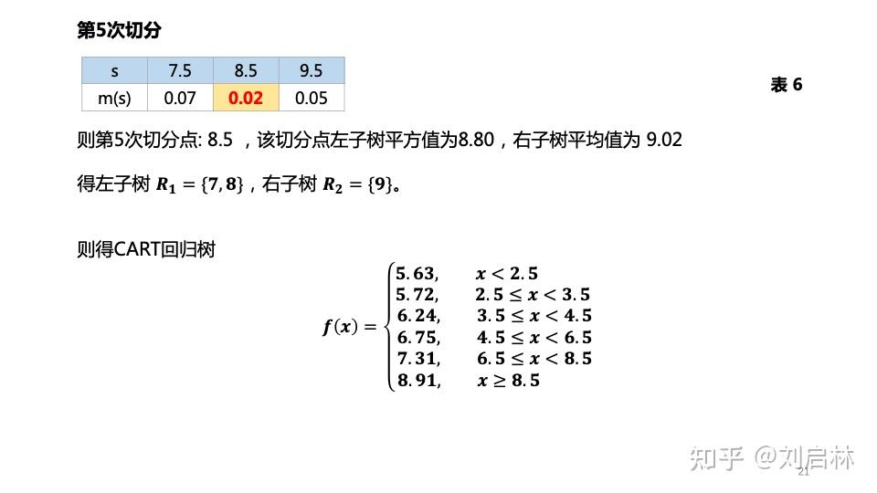 决策树（ID3、C4.5、CART）的原理、Python实现、Sklearn可视化和应用 - 知乎