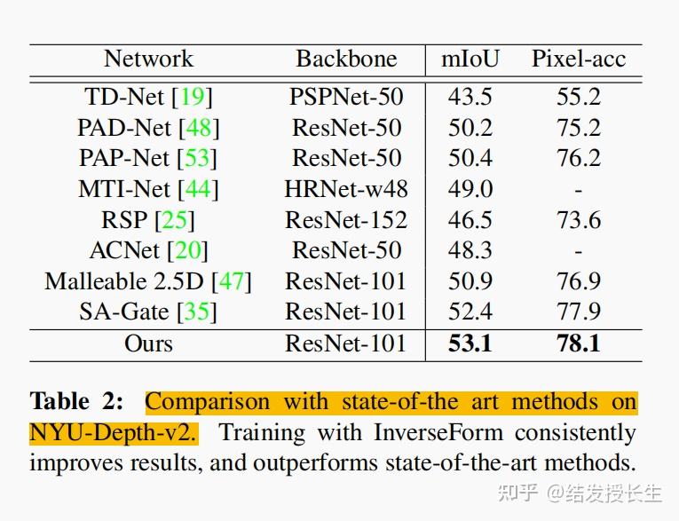 【图像分割】InverseForm: A Loss Function for Structured Boundary-Aware Segmentation - 知乎