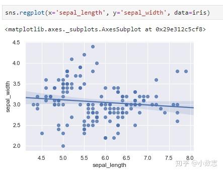 Seaborn入门详细教程 - 知乎