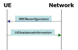 5G技术解读: UE辅助信息(UAI) - 知乎