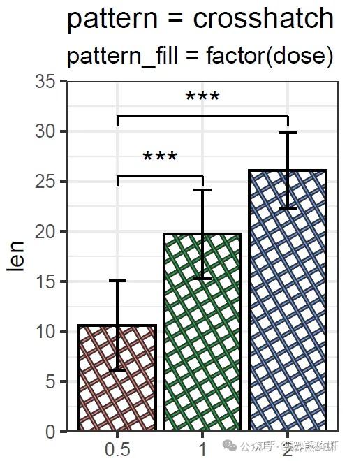 R语言画图 | ggpattern 花式填充 | 柱状图示例 - 知乎