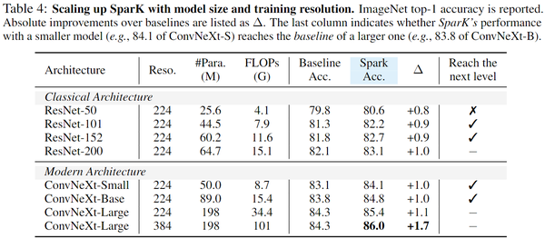 基于卷积神经网络的MAE自监督方法 - 知乎