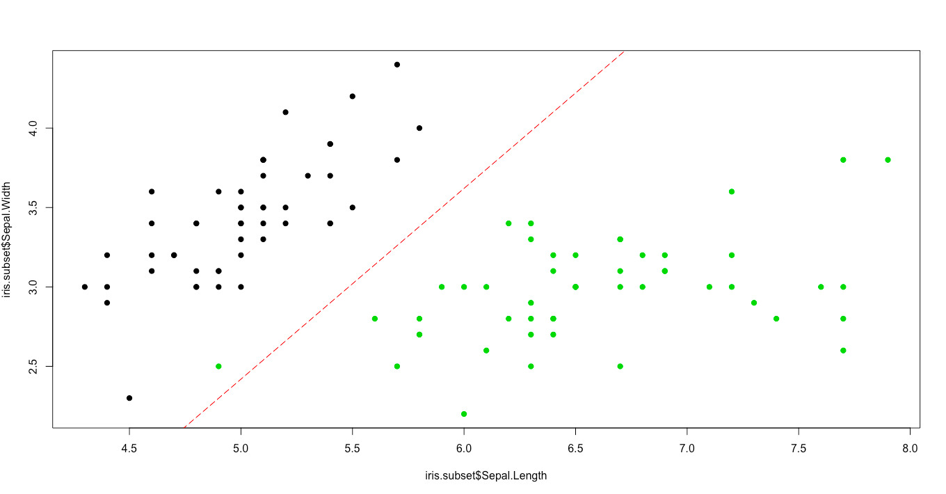 R语言分类之支持向量机（SVM） - 知乎