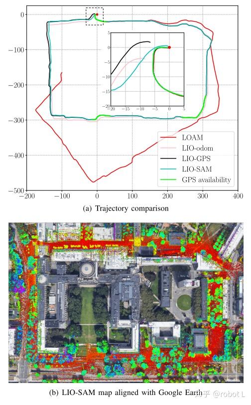 【论文阅读38】LIO-SAM - 知乎