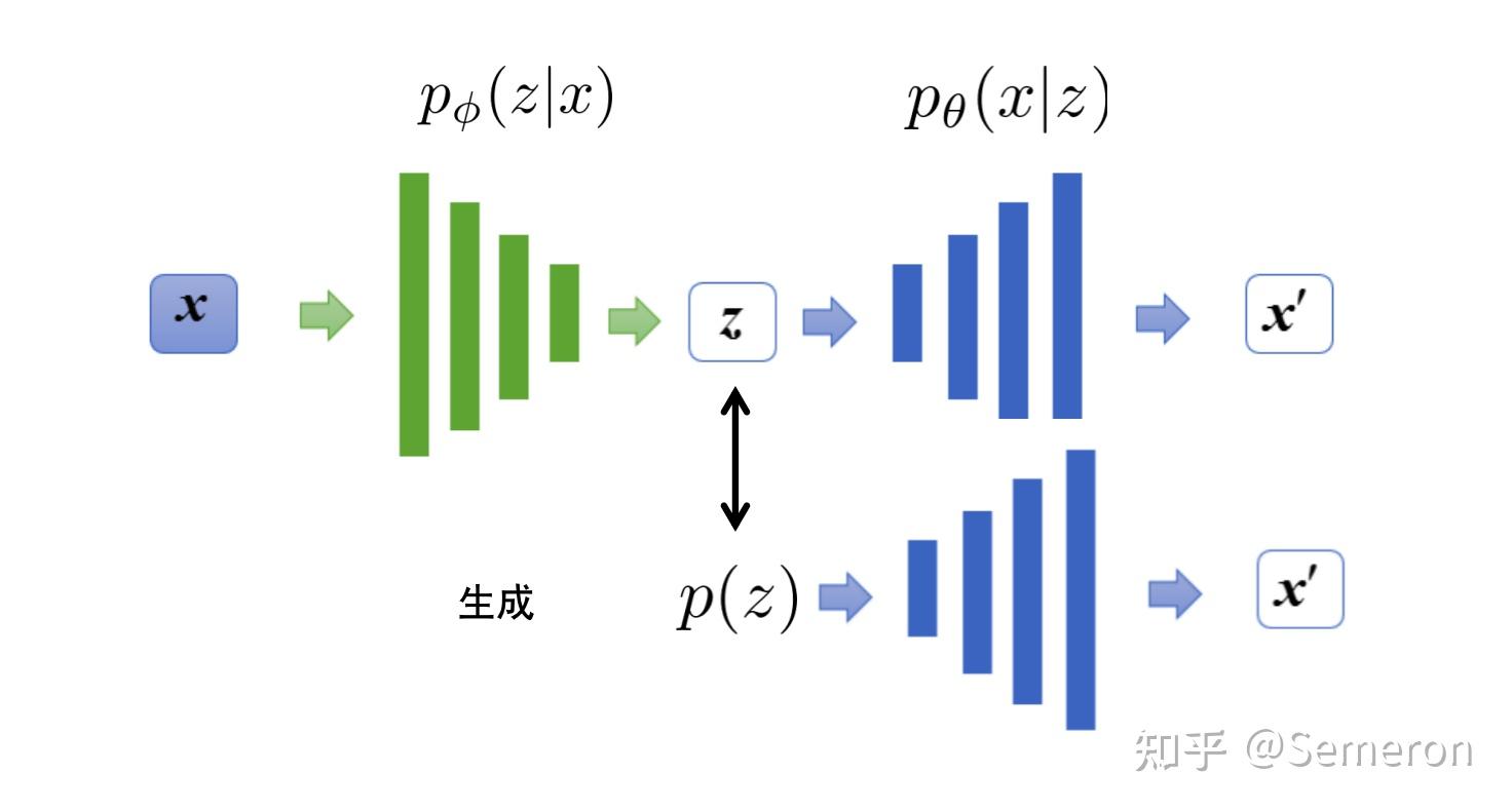 自编码器（AE、VAE）的原理与代码实现 - 知乎