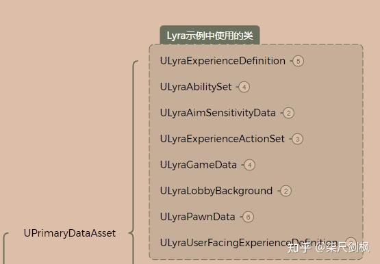 UE5 Lyra核心概念（一）- Experience - 知乎