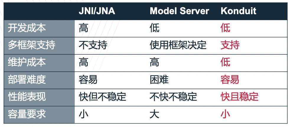 Deeplearning4j技术介绍 - 知乎